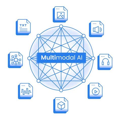 580 Multimodal Stock Illustrations Royalty Free Vector Graphics