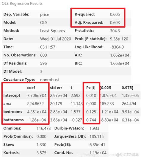 原理 代码 Python 实现多元线性回归模型 建模 优化,附源数据51cto博客多元线性回归模型python 原理 代码 Python 实现多元线性回归模型 建模 优化,附源数据51cto博客多元线性回归模型python