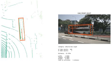 Github Ajits Github Thesis Mmdetection3d This Is My Research Thesis