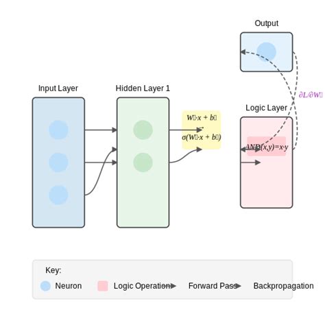 Neural Logic Programming With Differentiable Rules Ai Tutorial Next