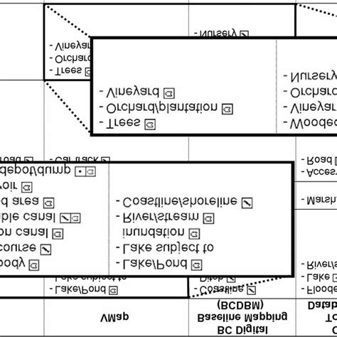 Interaction Between Referent Signified And Signifier [11 12] Download Scientific Diagram