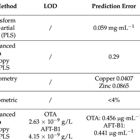 Summary Of Genetic Algorithm Ga Applied To Pollutants Detection Download Scientific Diagram