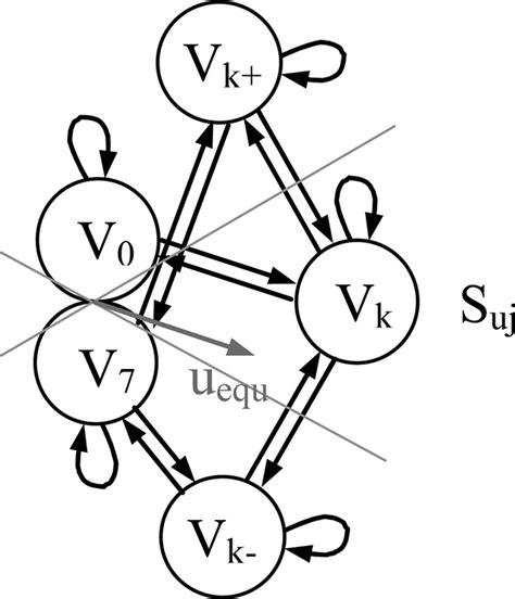 Predictive Variable‐structure System Control Of Unity Power Factor Rectifiers Korelič 2013