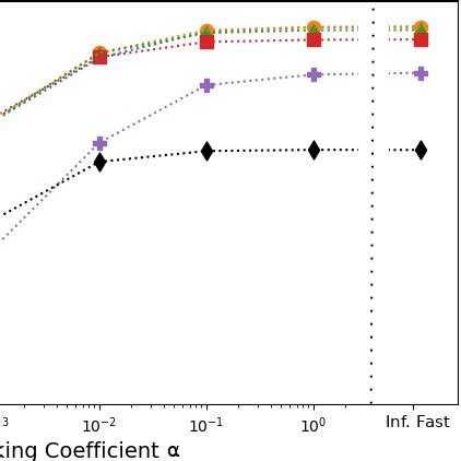 Normalized Diffusion Coefficients D Norm Eff As A Function Of The