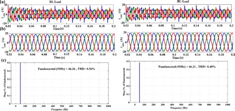 Profiles Obtained Under Ideal Source Condition With Sapf Of A I Cabc Download Scientific