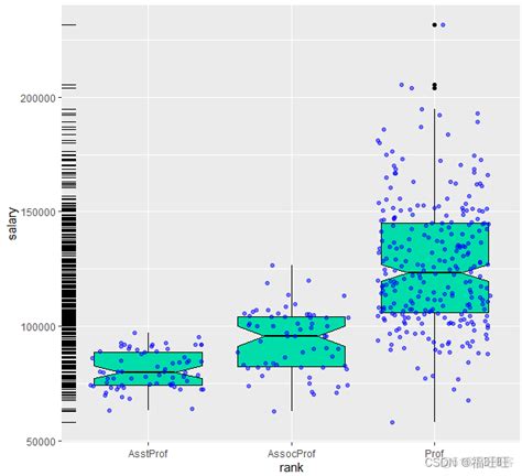 R语言 Ggplot2入门 R语言ggplot绘图教程mob64ca13f3c9f0的技术博客51cto博客