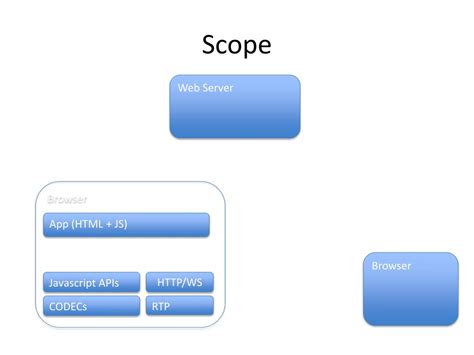 PPT RTCWEB Signaling PowerPoint Presentation Free Download ID 2005396