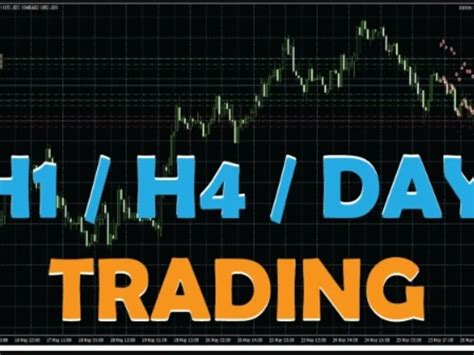 Forex Expert Advisors For Your Strategy For Mt4 Mt5 Upwork