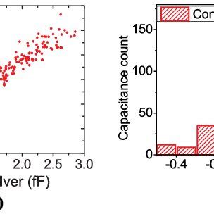 Full Chip Verification Using Combined Method A Extraction Result Download Scientific Diagram