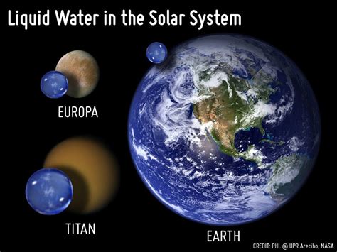 Water Water Everywhere In Our Solar System But What Does That Mean