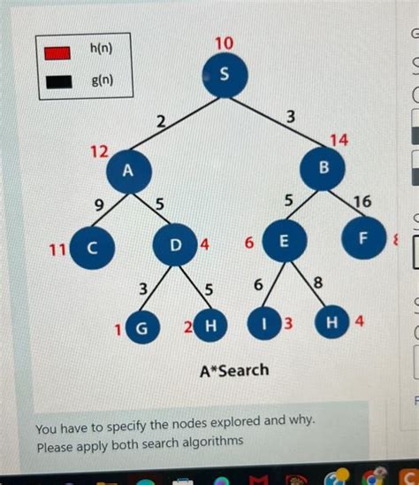 Solved Apply A∗ Search Algorithm And Greedy Search Algorithm