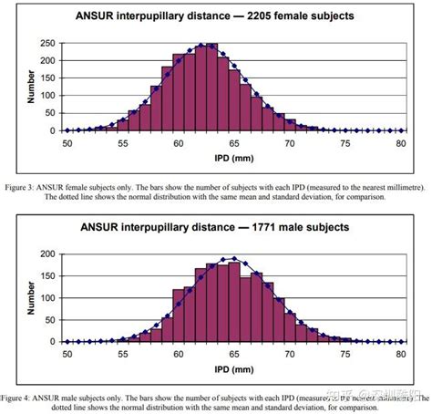 Arvrxr眼镜电动调瞳（ipd）电机解决方案 知乎