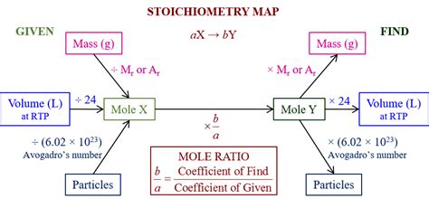 Stoichiometry Limiting Reactants Calculator