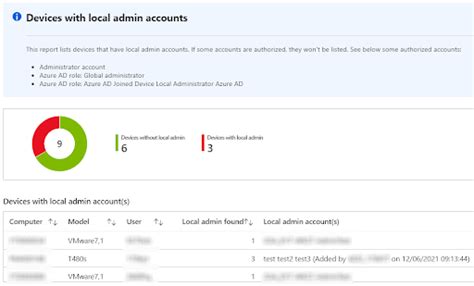 Intune Reporting With Log Analytics List Local Admin Accounts On Your Devices And Who Added