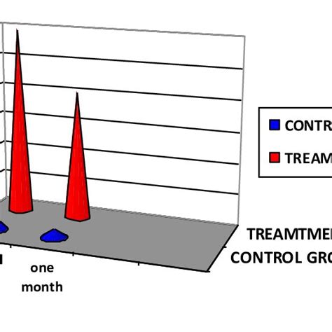 The Graph Shows The Resulting Calibration Curve Download Scientific Diagram