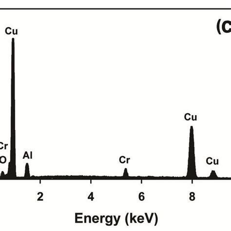 A Tem Image And Corresponding Diffraction Pattern Obtained From Of Download Scientific