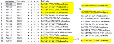 Sql Remove Duplicates Based On Specific Column Values Stack Overflow