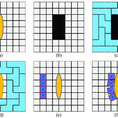 The Architecture Of A Feedforward Neural Network Fnn Download Scientific Diagram