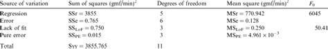 Analysis Of Variance For The Second Order Statistical Sensor Model Download Scientific Diagram
