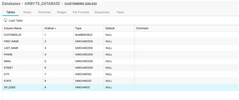 How To Connect And Load Data From Microsoft Sql Server Mssql To Snowflake Destination