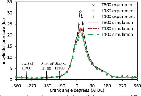 Figure 1 From Effect Of Injection Timing On Mixture Formation And Combustion In An Ethanol