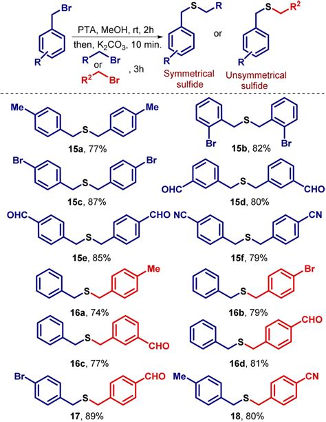 Synthesis Of Symmetrical And Unsymmetrical Sulfides Containing Aromatic Download Scientific