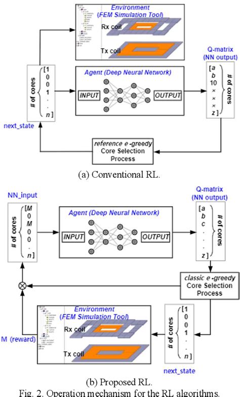 Figure 1 From Ev Wireless Power Transfer Core Design For High Magnetic