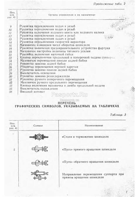 токарный станок 16б05п. Из Германии