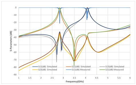 New Miniature Narrow Band Microstrip Diplexer For Recent Wireless