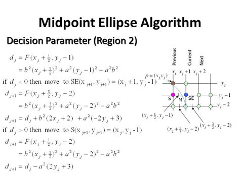 it 601 computer graphics lecture 03 scan conversion ppt video