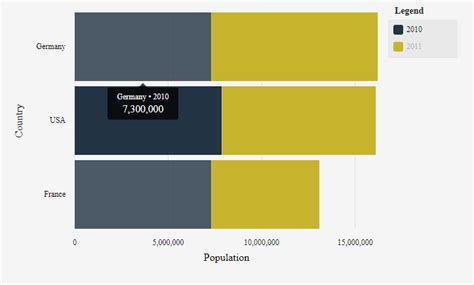 Multiple Bars Highlight On Hover Stacked Verticalhorizontal Bar Chart · Issue 1801