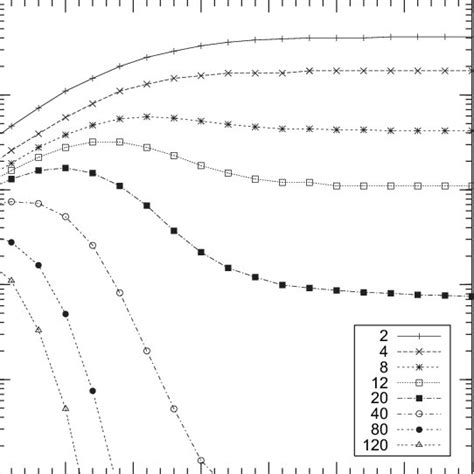 Average Number Of Local Optima Except For The Global Optimum For Download Scientific Diagram