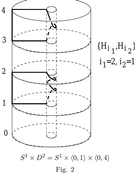 Conjecture 7 Let G Denote The Set Of Conjugacy Classes Of