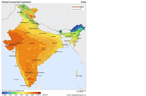 Solar Energy Generation Potential Estimation In India And Gujarat