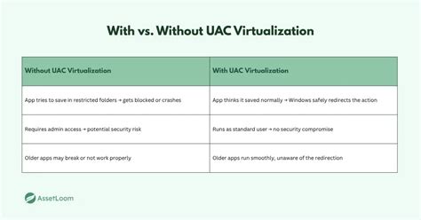 What Is UAC Virtualization Explained Simply For Non Tech Users