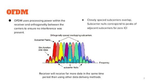 Multi Carrier Modulation Ofdm And Fbmc