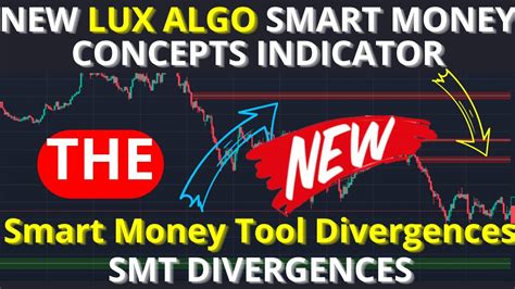 Try This New Lux Algo Tool Smt Divergences Luxalgo Indicator In