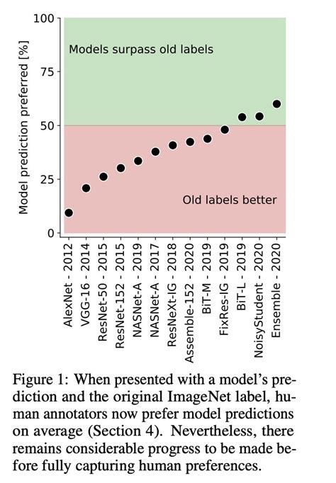 pdf ad click prediction github pdf télécharger download