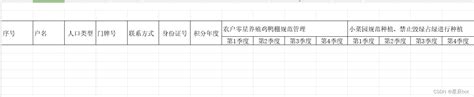 Easyexcel处理复杂表头easyessay官网 复杂表头 Csdn博客