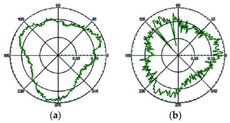 Test System And Software Developed A Test In The Horizontal Download Scientific Diagram