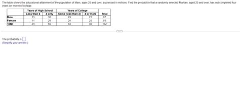 Solved The Probability Is Simplify Your Answer Chegg
