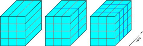The Spatiotemporal Grids Used For The Fv Based Method From Left To