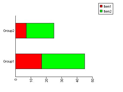 Stacked Bar Chart Examples Using CsDrawGraph In Cold Fusion