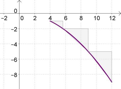 Parametric Forms And Calculus Length Of A Curve Read Calculus CK 12 Foundation