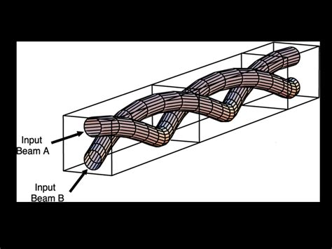 Cleo Blog By Frank Kuo Controlling Lights Propagation By Light