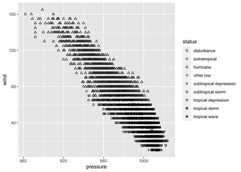Statistical Methods Exploring The Uncertain Appendix B — An Overview