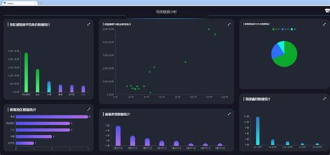 计算机毕业设计之springboot vue js租房爬虫数据可视化 租房大数据分析 大数据毕业设计 大屏统计 知乎