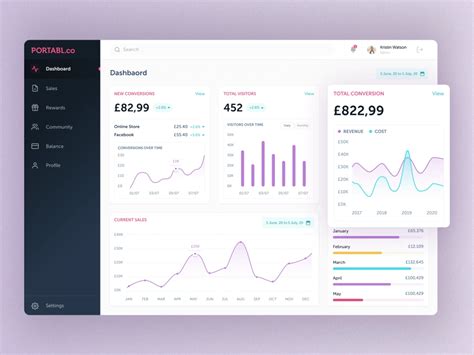 Dashboard Saas Web App Software UI UX Design Upwork