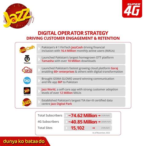 omer sarwar posted on linkedin