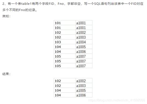 group by字段后，其他字段的合并处理 select group by 分组后对其他字段集合 csdn博客